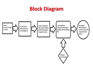 Face Recognition Block Diagram