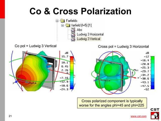 CST_ANTENNA-CST STUDIO SUITE™ 2006B.pdf | Physics | Science