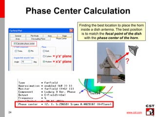 CST_ANTENNA-CST STUDIO SUITE™ 2006B.pdf