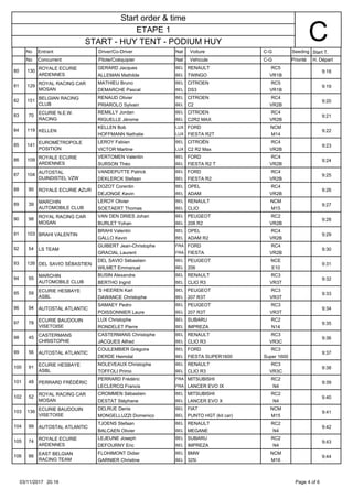 Rallye du Condroz 2017 : ordre de passage | PDF