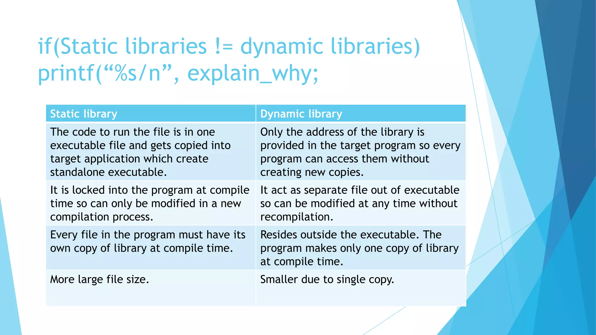 Low level programming: C libraries | PPT Low level programming: C libraries | PPT