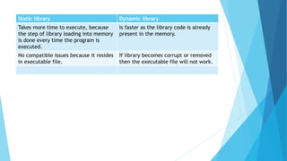 Low level programming: C libraries | PPT
