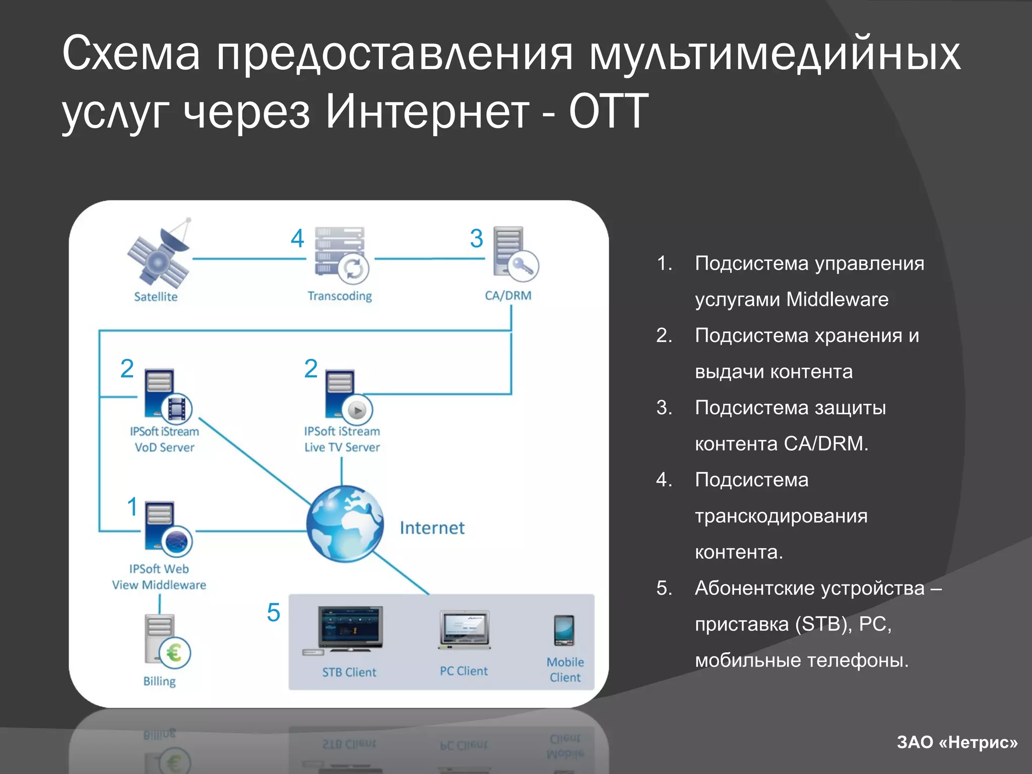 Netris Solutions | PPT