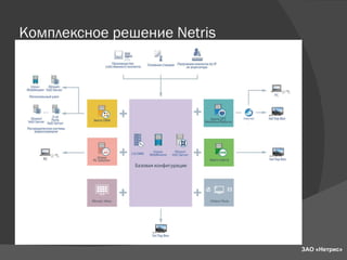 Netris Solutions | PPT