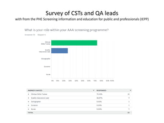 CST presentation Colin Nice Tim Hartshorne | PPT