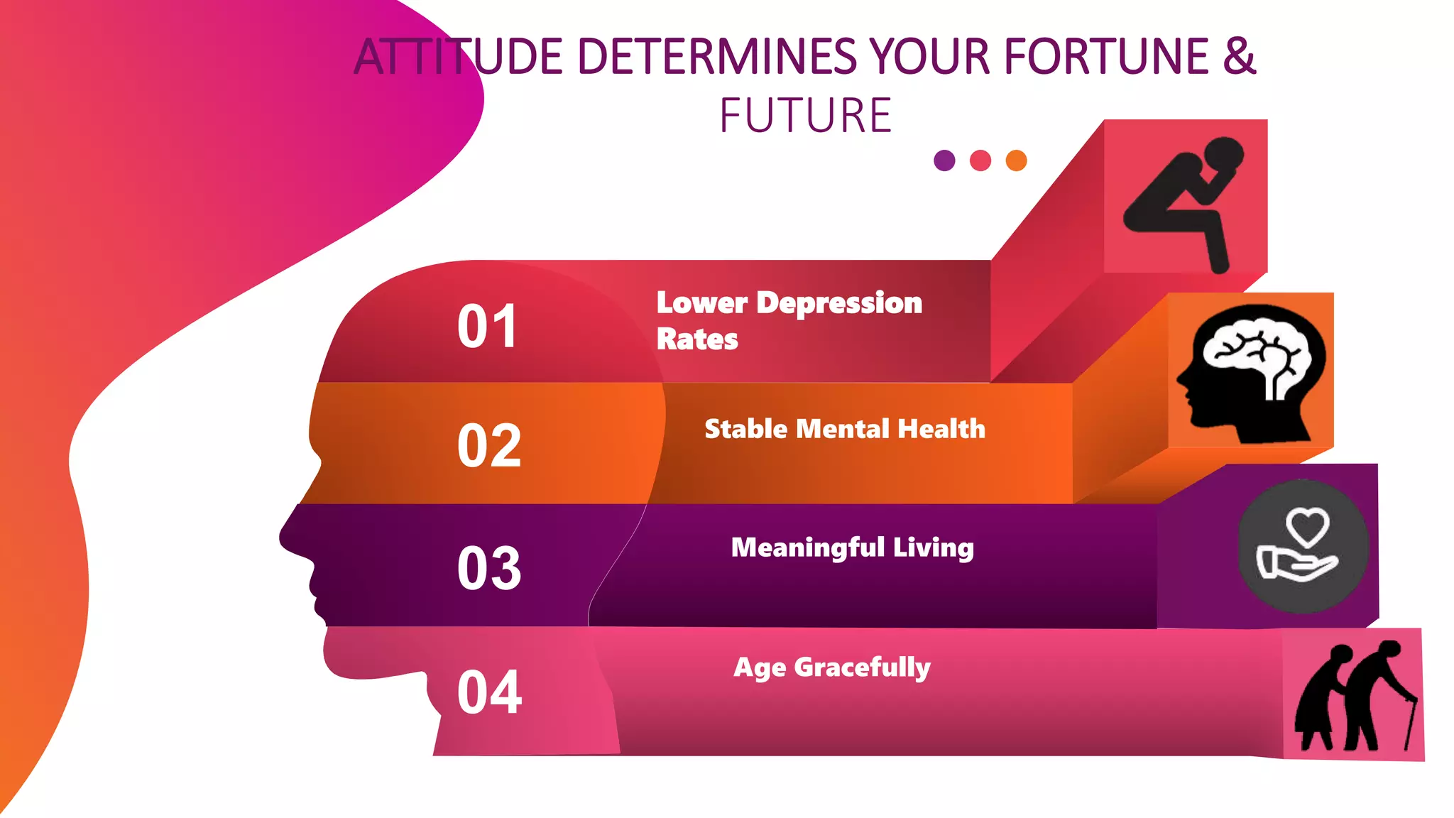 Positive attitude | PPT