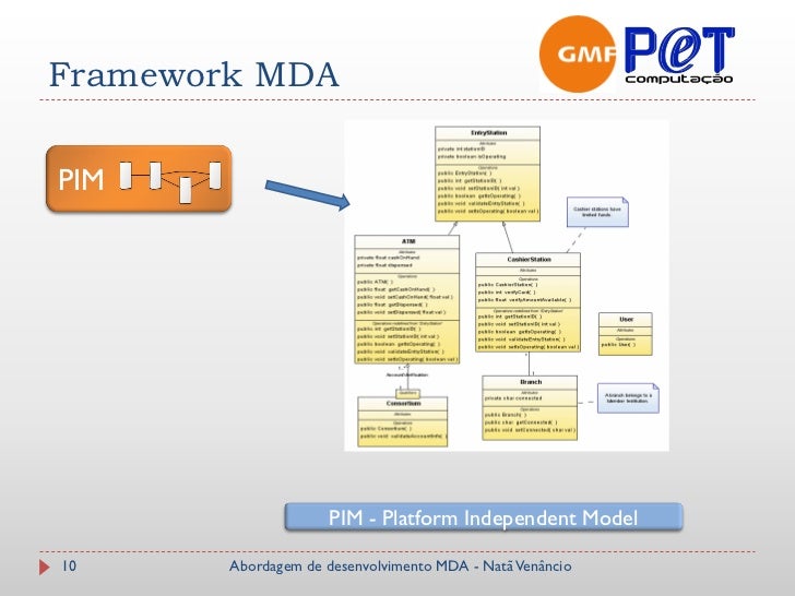 MDA - Model Driven Architecture