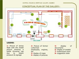 Cst Museum Ppt | PPT