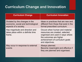 Curriculum Change and Innovation | PPTX