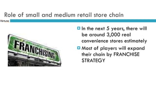 Cstore business | PPT