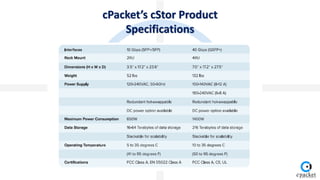 cPacket's cStor | PPTX