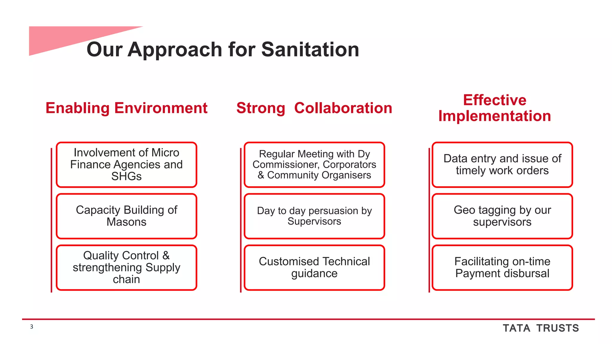 1st Cluster Septic Tank in BBSR Urban Sanitation | PPT