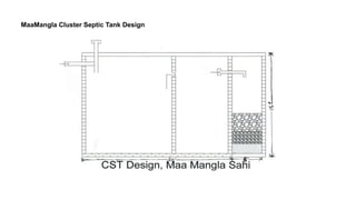 1st Cluster Septic Tank in BBSR Urban Sanitation | PPT