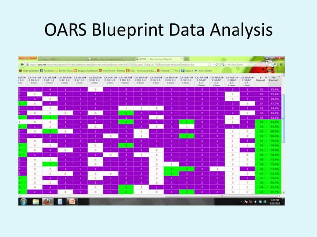 Compiling Data - Staff Presentation | PPTX