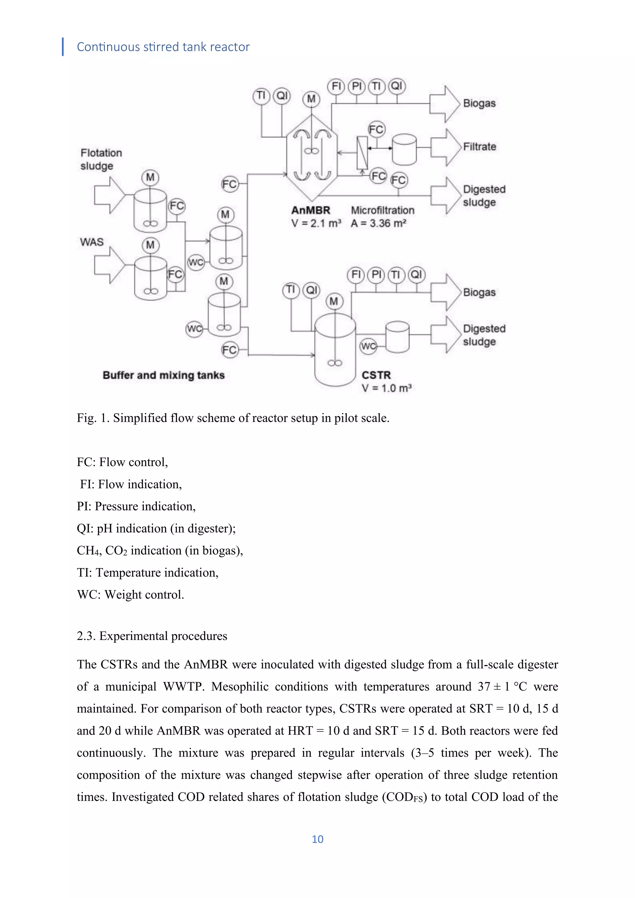 Continuous stirred tank reactor (CSTR ) | PDF