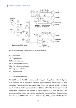 Continuous stirred tank reactor (CSTR ) | PDF