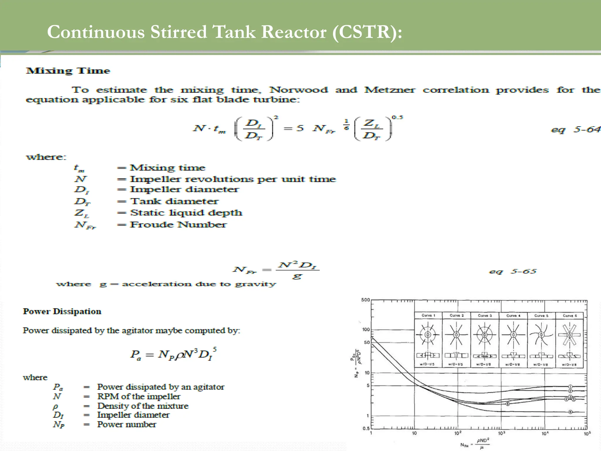 Reactor Continuous stirred tank reactor CSTR | PPTX