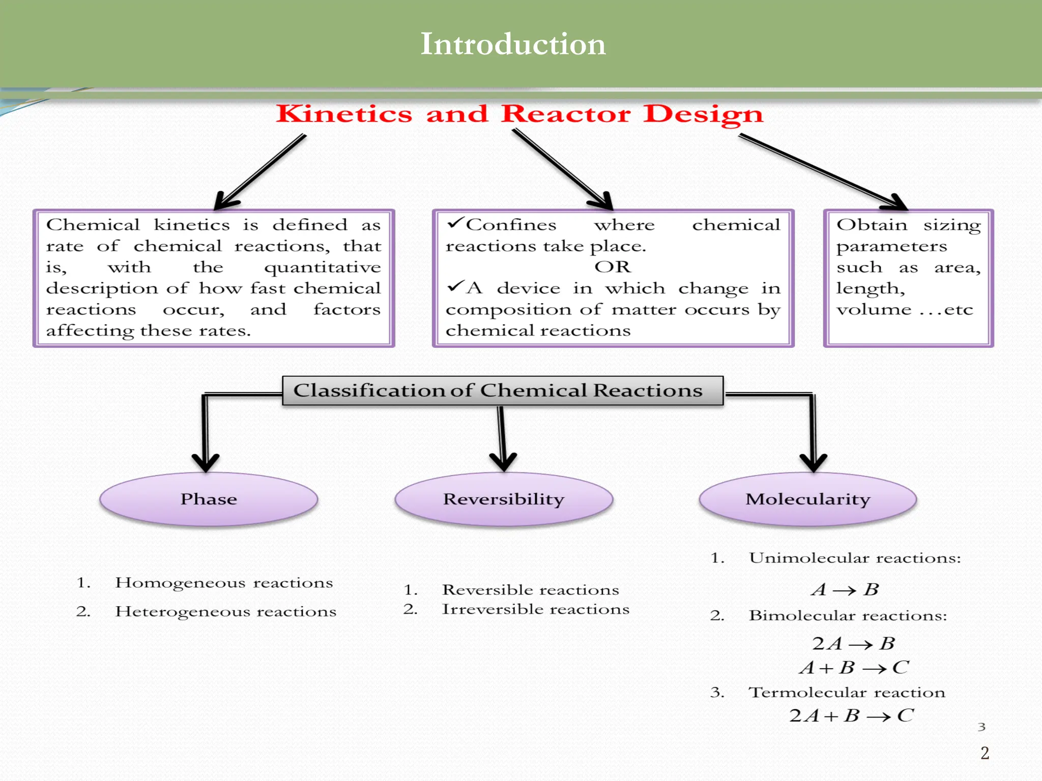 Reactor Continuous stirred tank reactor CSTR | PPTX
