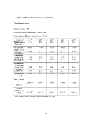 experiment Cstr 40l | DOC