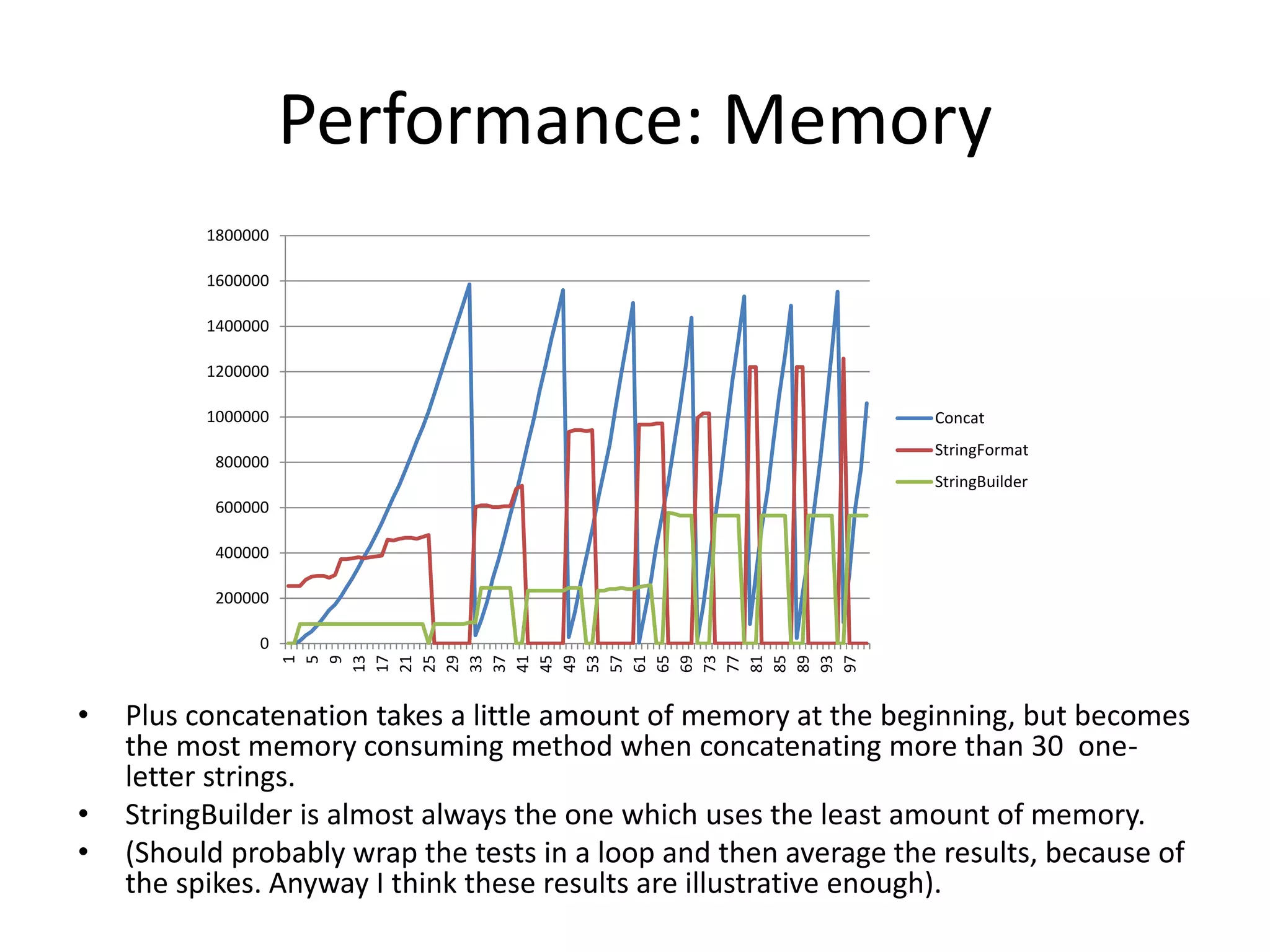 C String Concatenations In Unity Updated 2014711 Ppt
