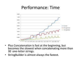C# string concatenations in unity (Updated 2014/7/11) | PPT