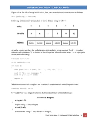 String class and function for b.tech iii year students | PDF