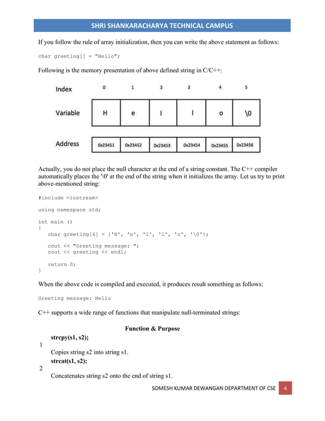 String class and function for b.tech iii year students | PDF