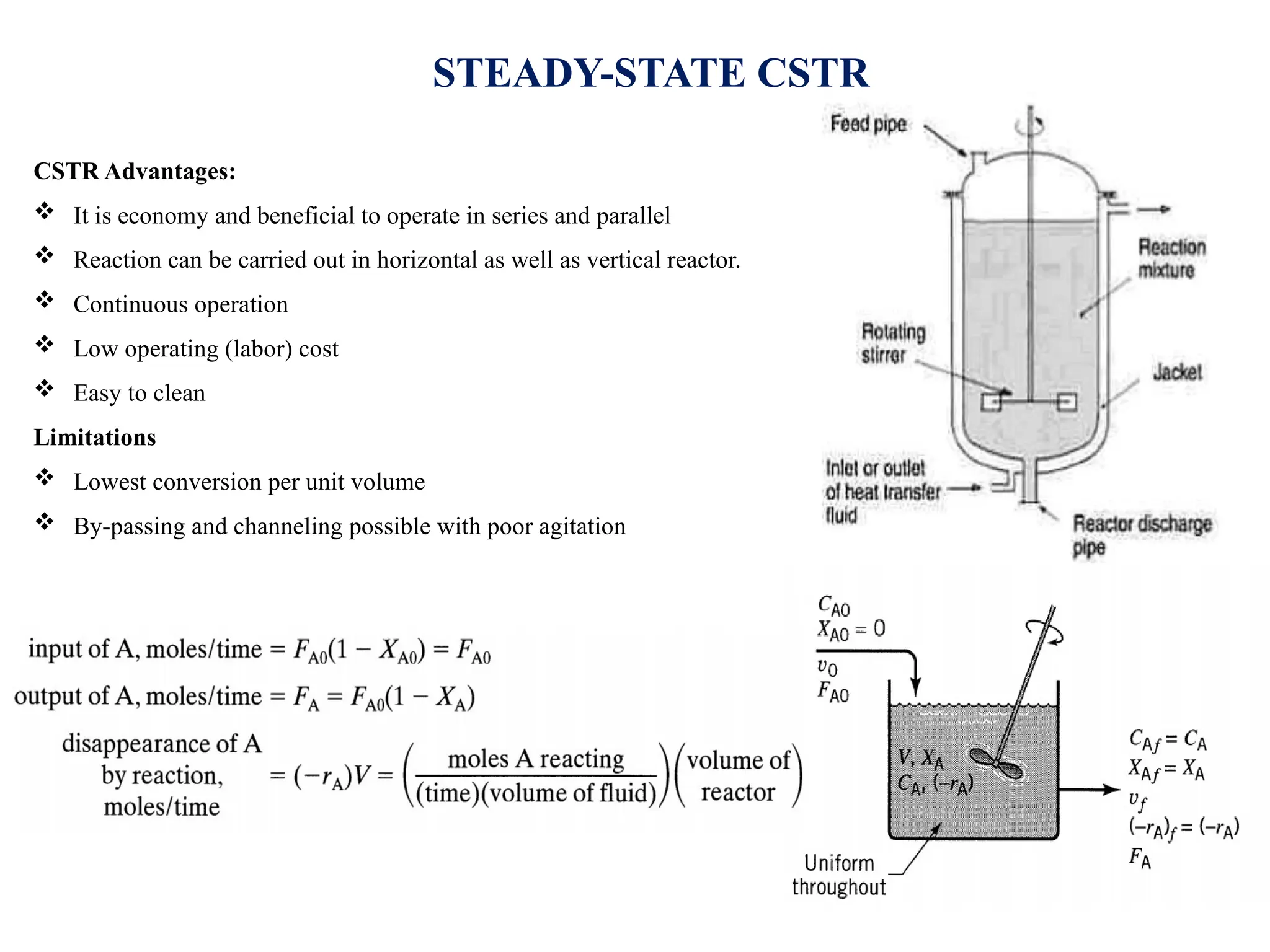 Continous stirred tank reactor and applications.pptx