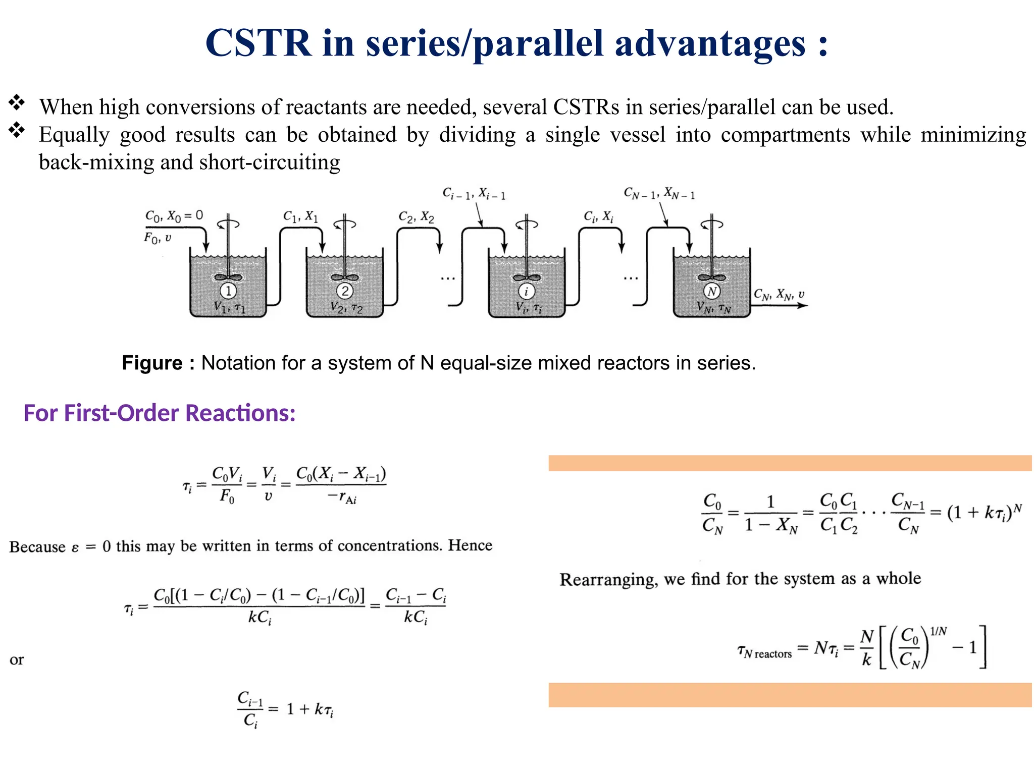 Continous stirred tank reactor and applications.pptx