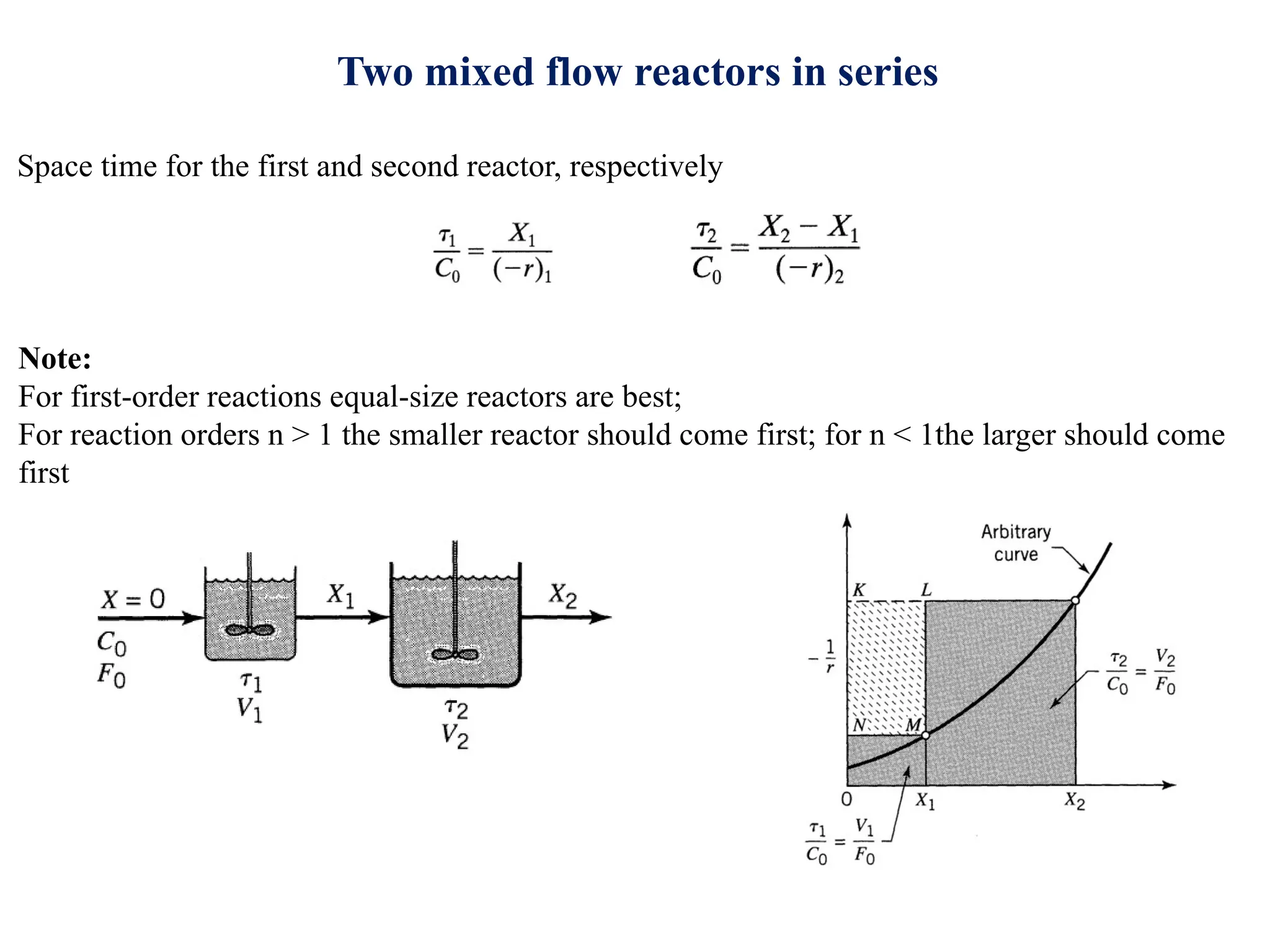 Continous stirred tank reactor and applications.pptx