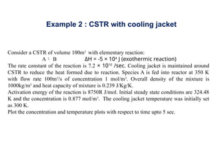 Continous stirred tank reactor and applications.pptx