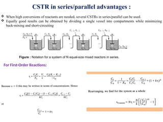 Continous stirred tank reactor and applications.pptx
