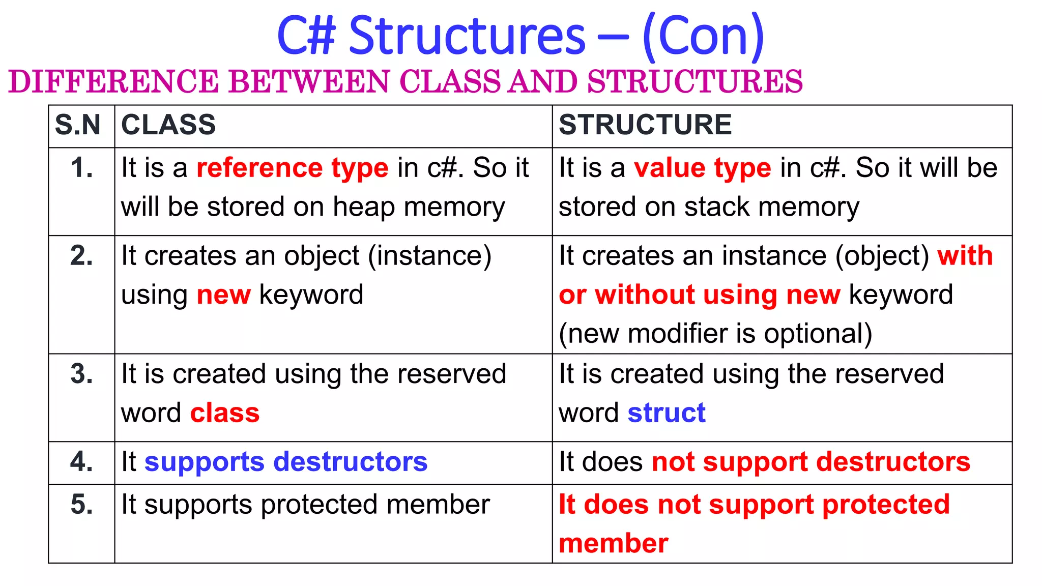 C# structure | PPTX