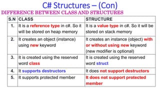 C# structure | PPTX
