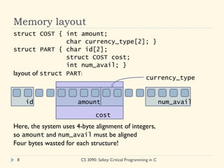 C Structures And Unions | PPT | Programming Languages | Computing