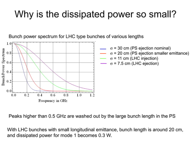 CST simulations of the impedance of a new design for the PS wire ...
