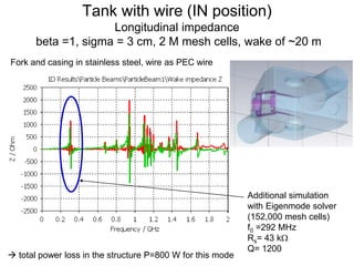 CST simulations of the impedance of a new design for the PS wire ...