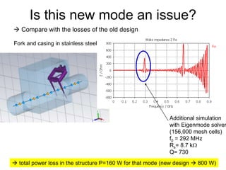 CST simulations of the impedance of a new design for the PS wire ...
