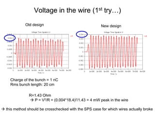CST simulations of the impedance of a new design for the PS wire ...