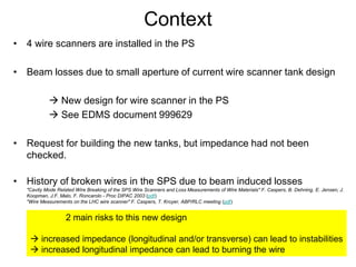 CST simulations of the impedance of a new design for the PS wire ...