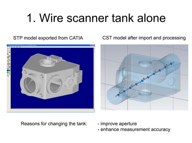 CST simulations of the impedance of a new design for the PS wire ...
