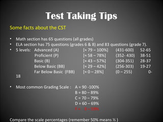 Cst test taking strategies (math) | PPT