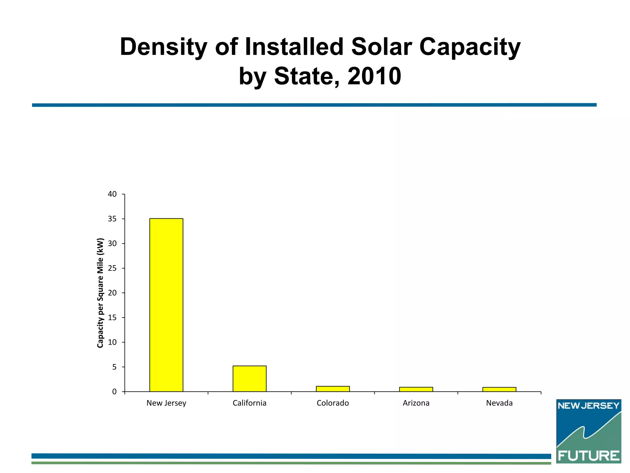 Managing the Good, the Bad, and the Ugly of Solar Energy | PPT