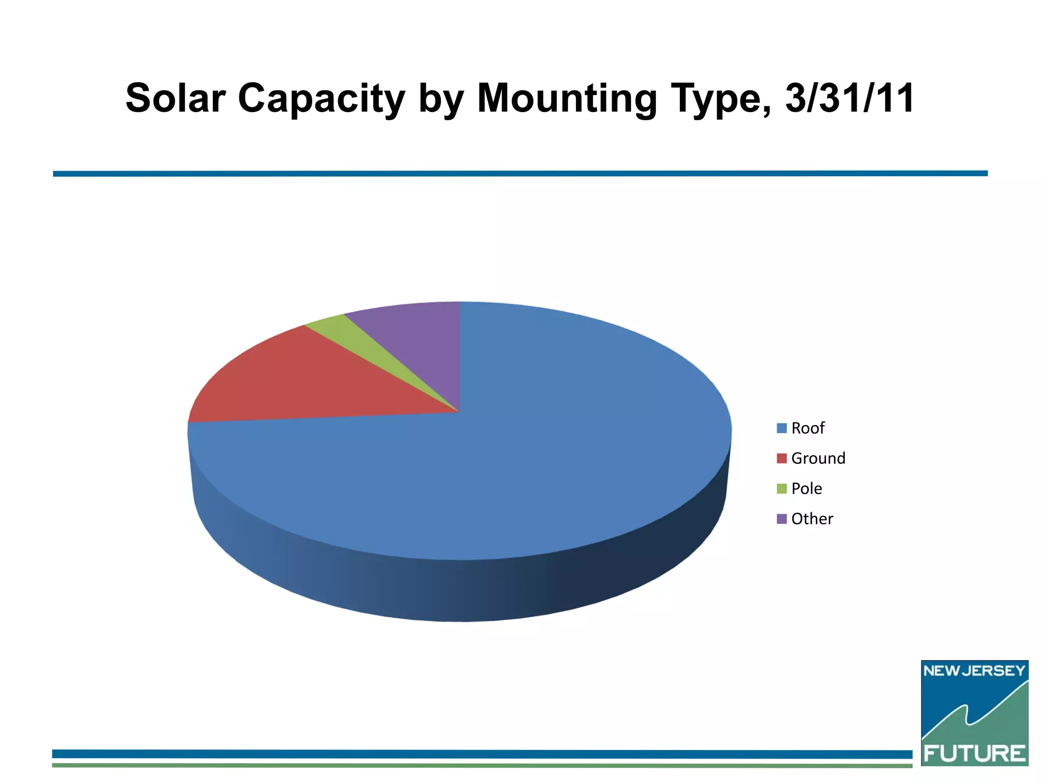 Managing the Good, the Bad, and the Ugly of Solar Energy | PPT