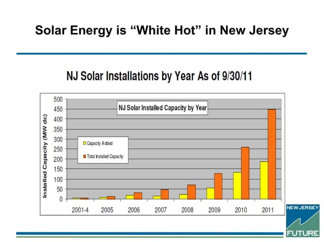 Managing the Good, the Bad, and the Ugly of Solar Energy | PPT