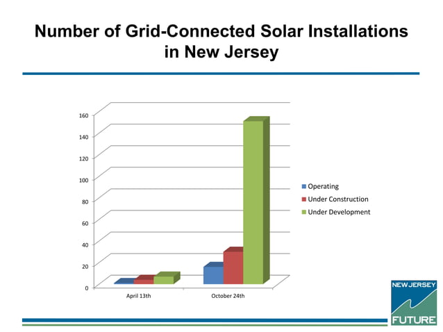 Managing the Good, the Bad, and the Ugly of Solar Energy | PPT