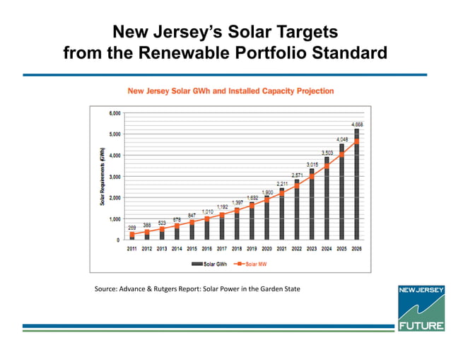 Managing the Good, the Bad, and the Ugly of Solar Energy | PPT