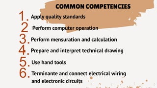 CSU PowerPoint presentation of work immersion.pptx