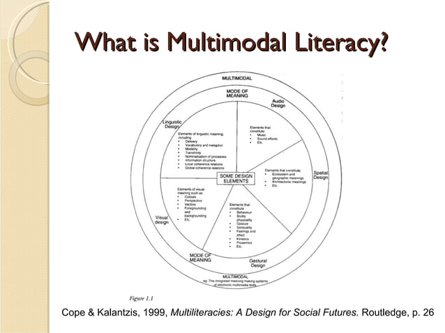 "Multimodal Argument Decoded" Keynote Speech | PPT