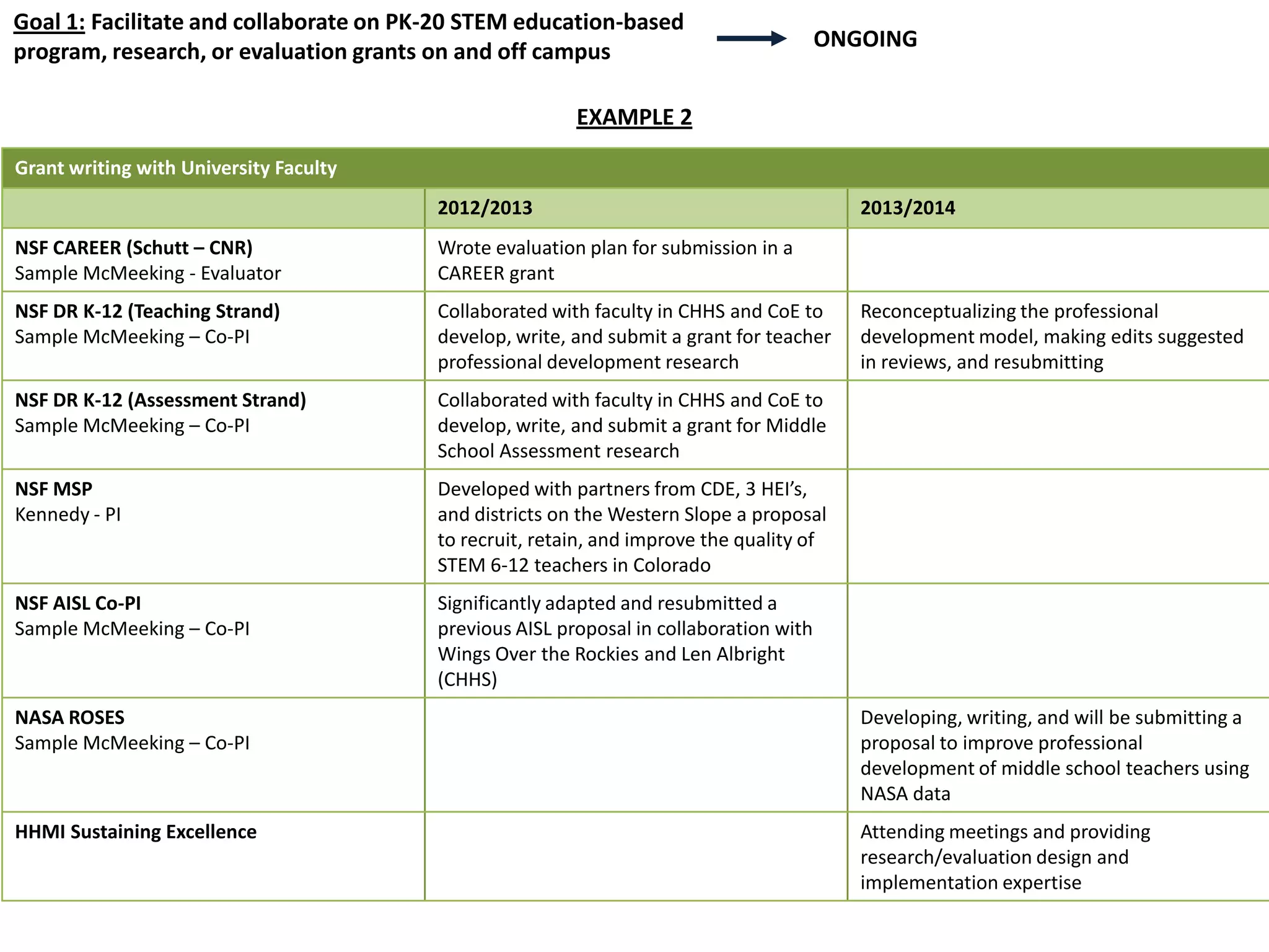 csu_stem_flow_charts | PPT